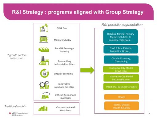 Veolia Research & Innovation 2015 | Matter Of Trust